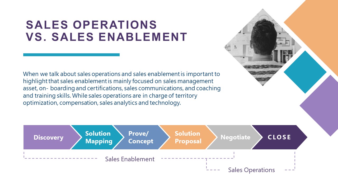 Sales Enablement Plan PowerPoint Template & Presentation Slides
