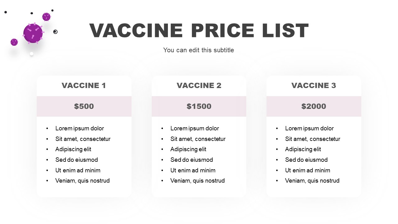 Virus Infographics Vaccine Plans PowerPoint - SlideModel