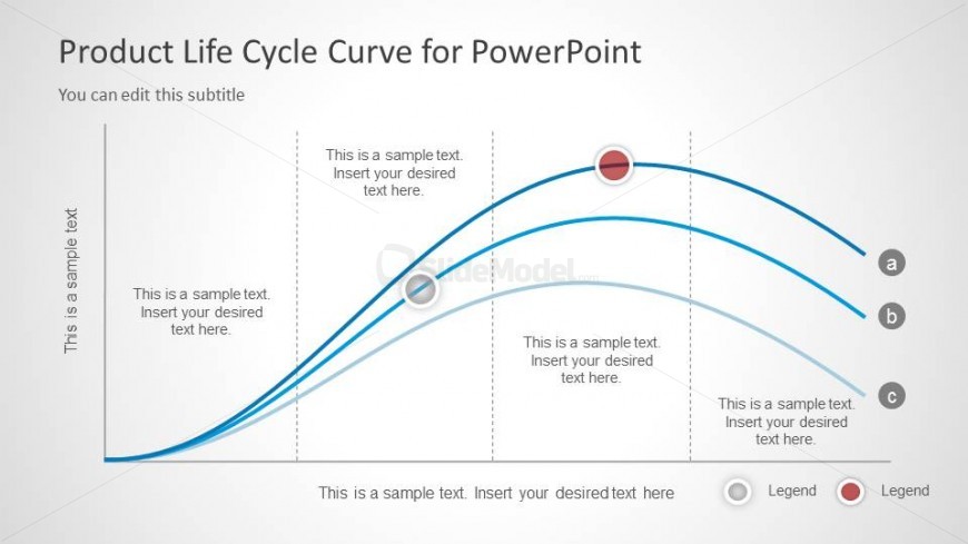 Maturity Stage of Product Life Cycle for PowerPoint - SlideModel