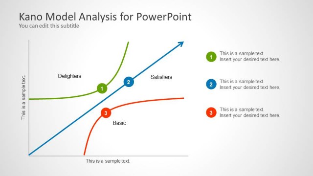 Kano Model PowerPoint Templates