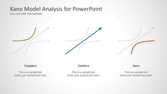 Kano Model Analysis for PowerPoint - SlideModel