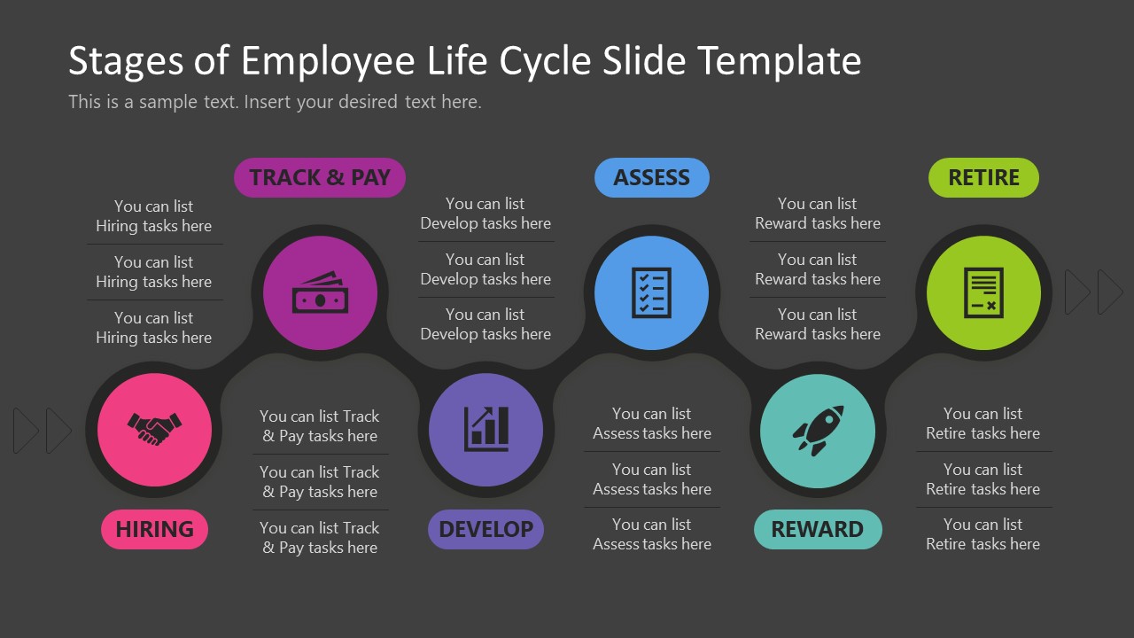 Stages of Employee Life Slide Template for PowerPoint