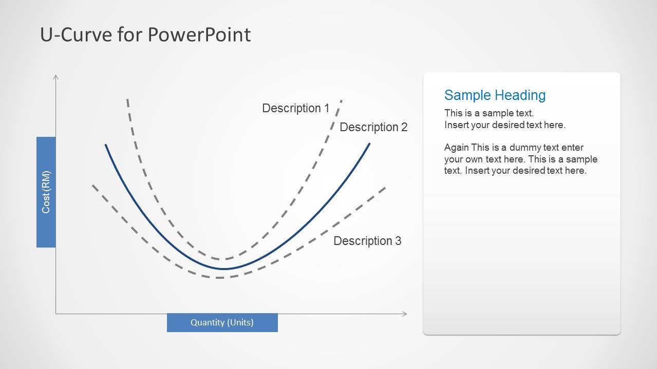 U Curve For PowerPoint SlideModel