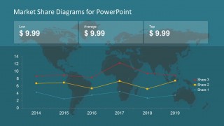 Global Market Share PowerPoint Template - SlideModel