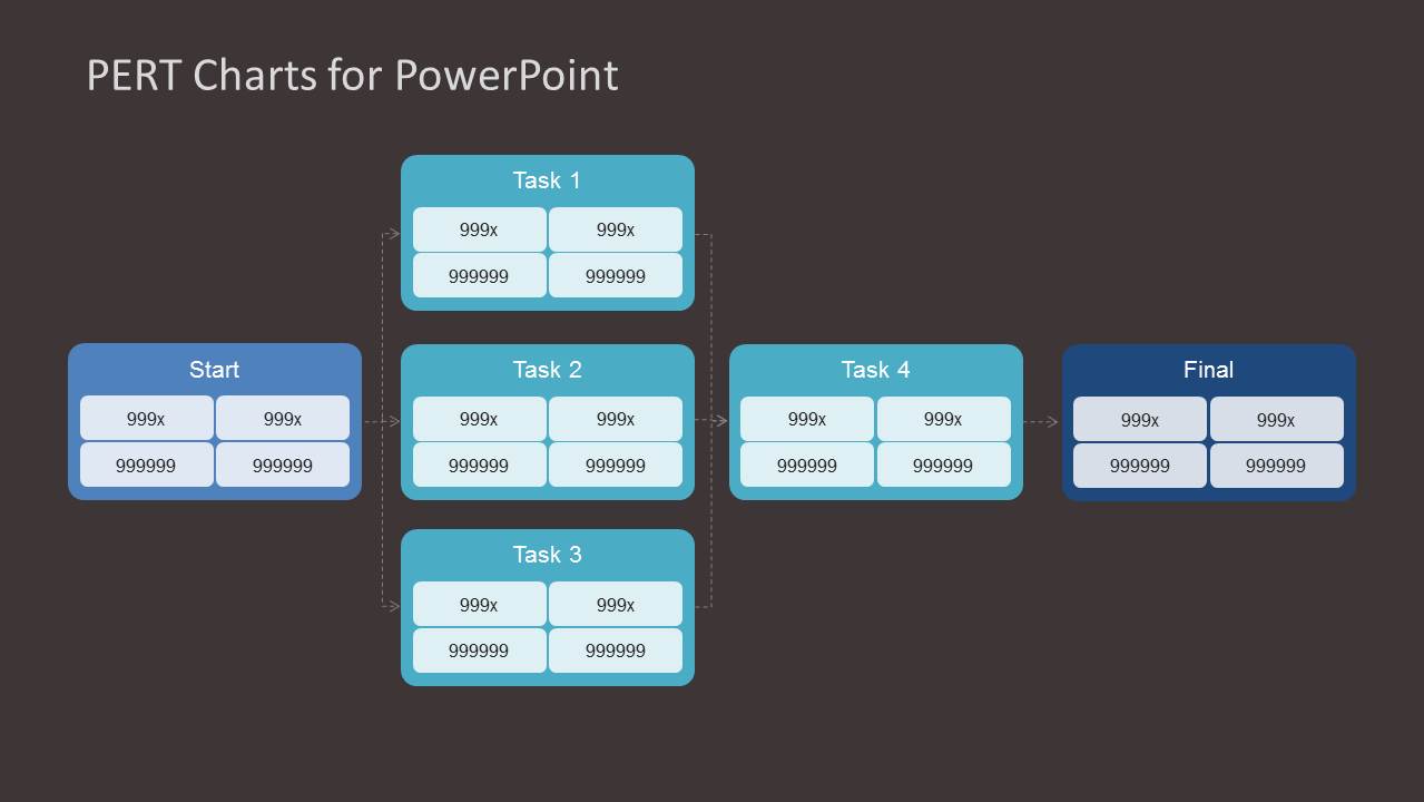 PERT Chart Template for PowerPoint - SlideModel