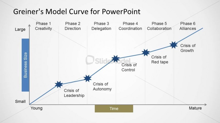 Greiner's Curve PowerPoint Template - SlideModel
