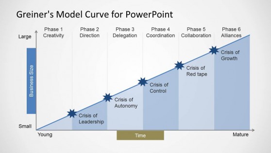 Curve tool powerpoint online