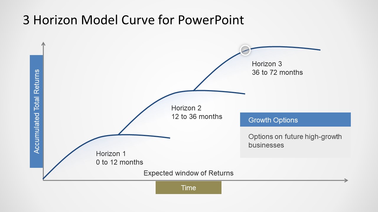 3 Horizon Model Curve Template for PowerPoint - SlideModel