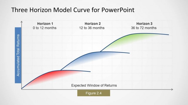 Data Analysis & Curve Diagram Templates for PowerPoint
