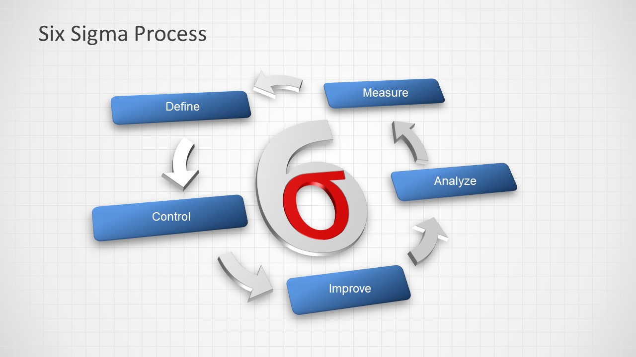 Six Sigma Slide Designs for PowerPoint - SlideModel