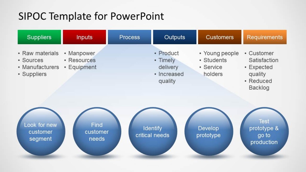 How To Make A SIPOC Diagram