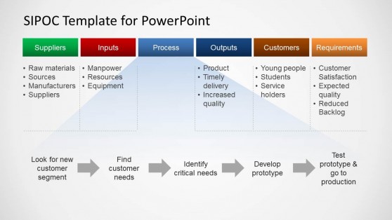 SIPOC PowerPoint Templates