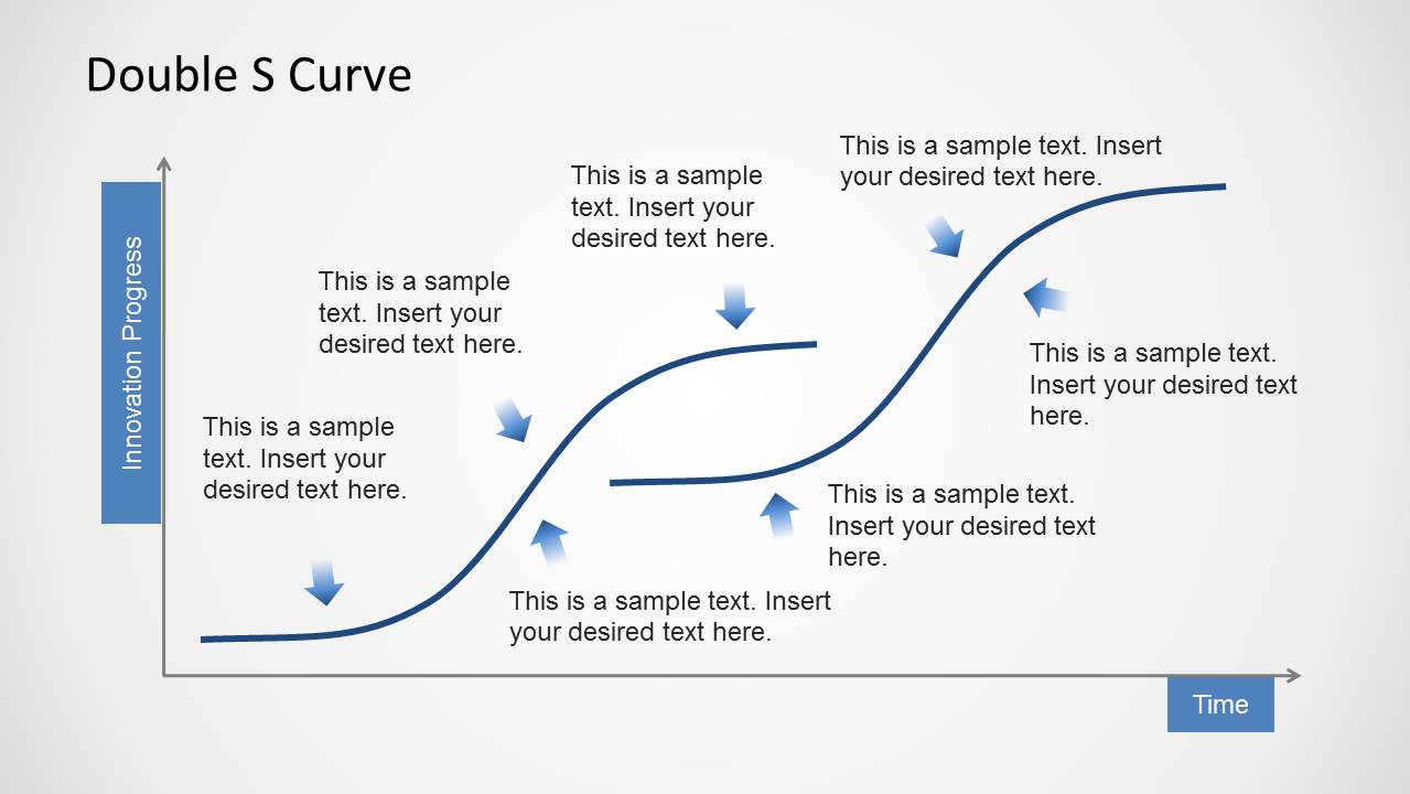 Doble S Curve Template For PowerPoint SlideModel