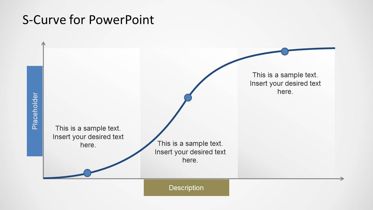 S-Curve for PowerPoint - SlideModel