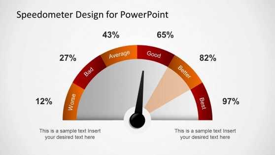 Gauges for PowerPoint