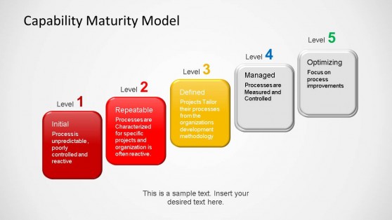 CMMi PowerPoint Templates CMMi PowerPoint Templates