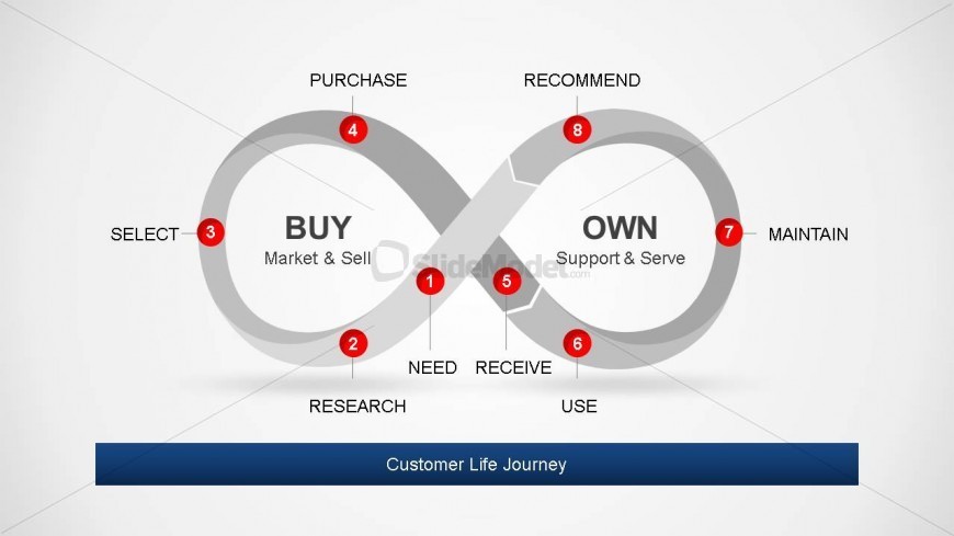 Customer Life Journey PowerPoint Diagram Grey Layout - SlideModel