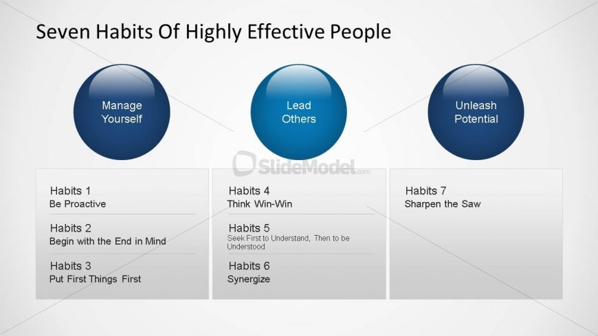 Seven Habits of Highly Effective People - Habit One Diagram - SlideModel