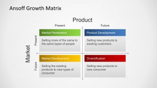 Ansoff Growth Matrix Template for PowerPoint - SlideModel