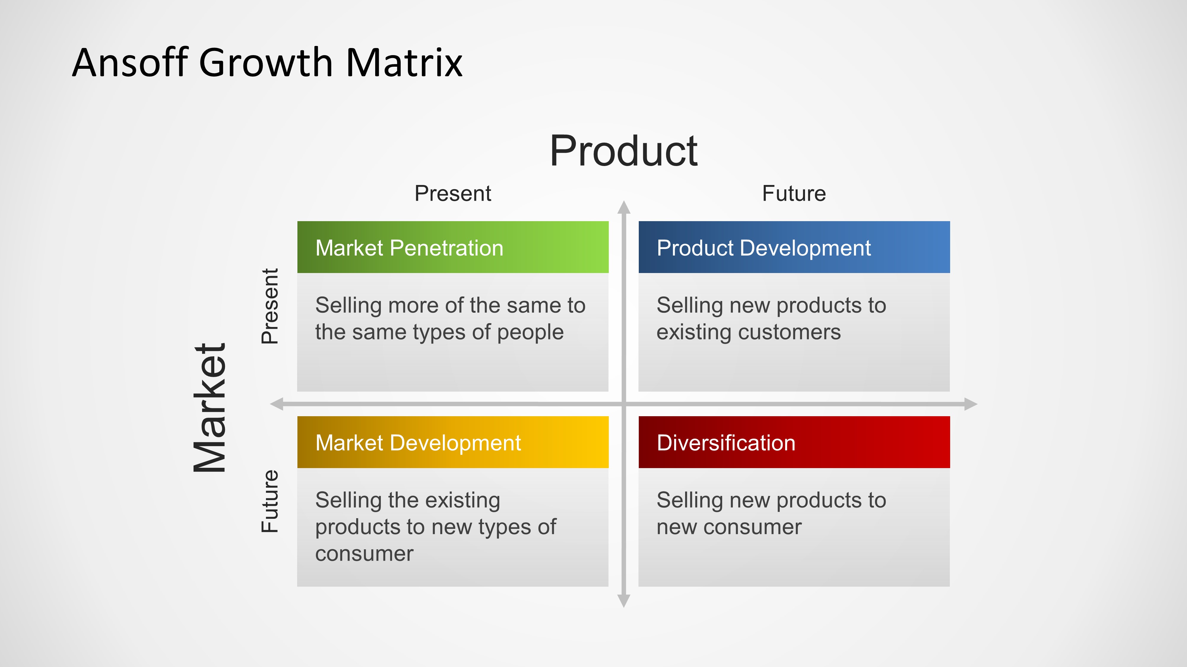 Ansoff Matrix Powerpoint Template Matrix Presentation My XXX Hot Girl