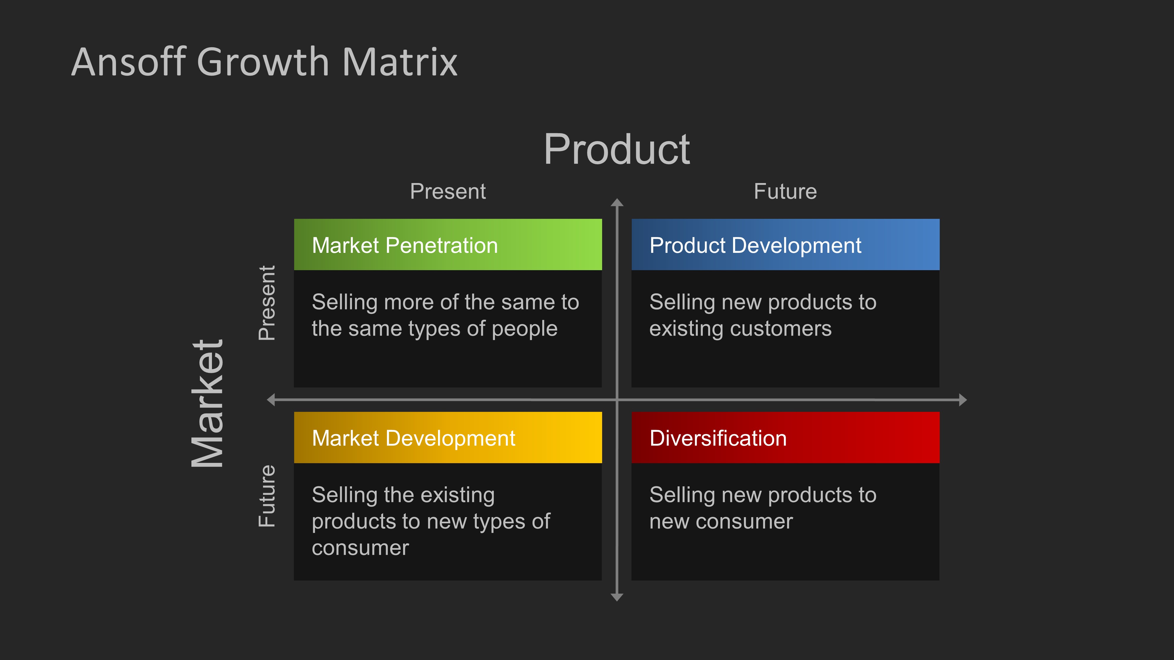 Ansoff Growth Matrix Template for PowerPoint
