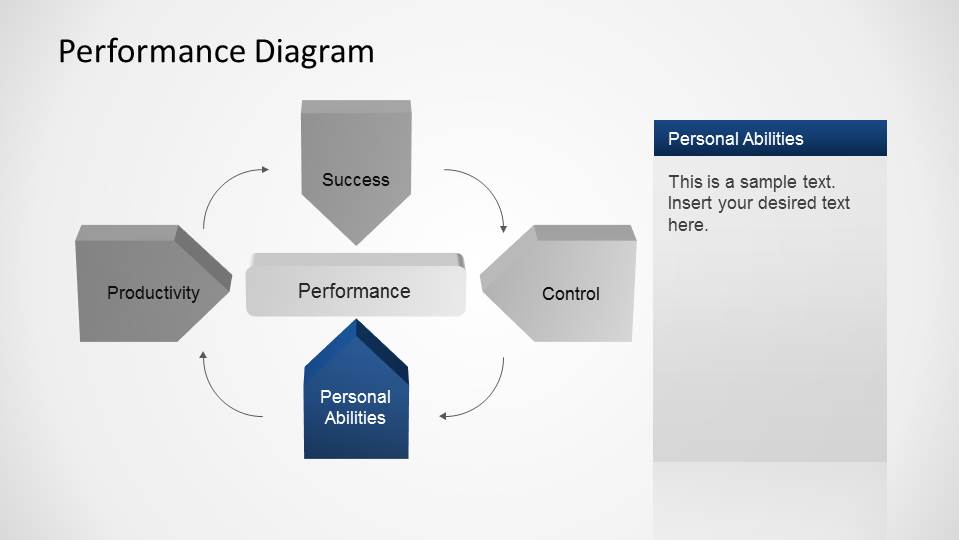Performance PowerPoint Diagram - SlideModel