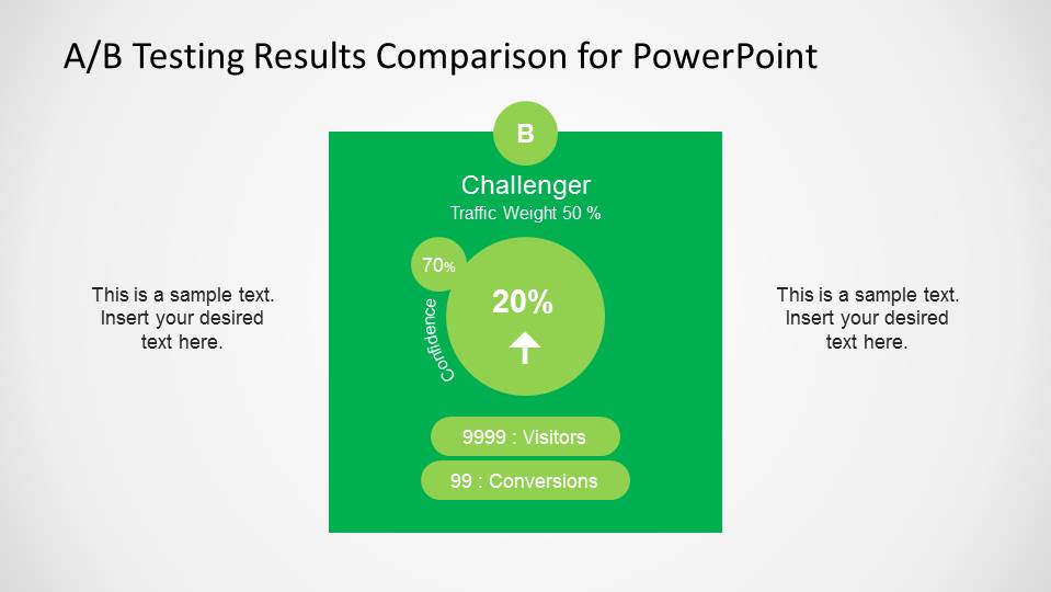 A/B Testing Results Comparison for PowerPoint - SlideModel A/B Testing Results Comparison for PowerPoint - SlideModel