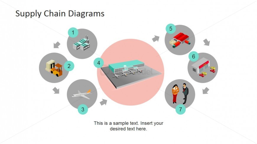 High Level 3D Supply Chain Diagram - SlideModel