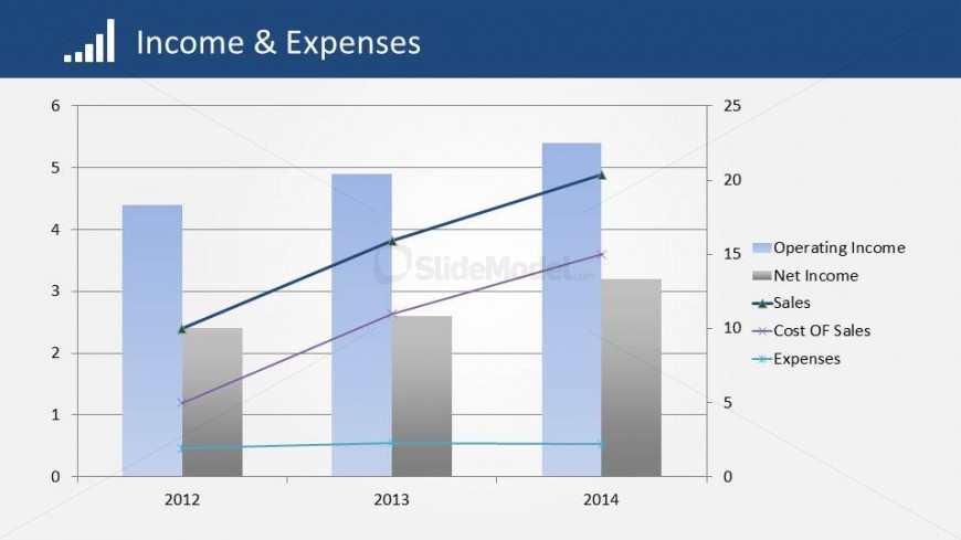 Income And Expenses Trend Chart SlideModel Income And Expenses Trend Chart SlideModel