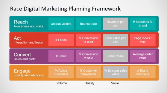 RACE Digital Marketing Planning Framework PowerPoint Template - SlideModel