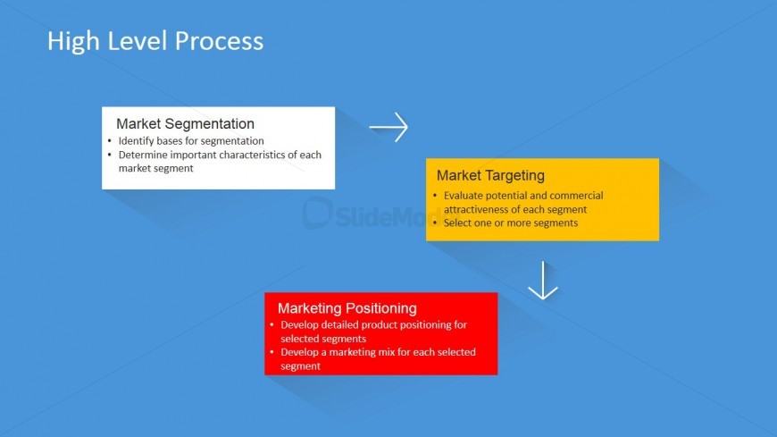 STP Marketing Stages Description - SlideModel