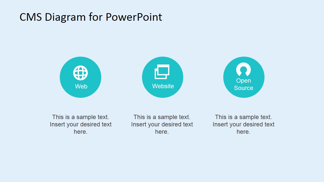 Content Management System Diagram for PowerPoint - SlideModel