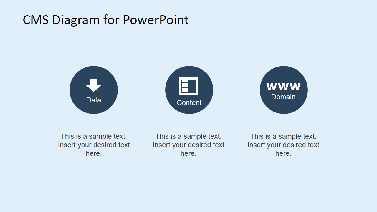 Content Management System Diagram for PowerPoint - SlideModel