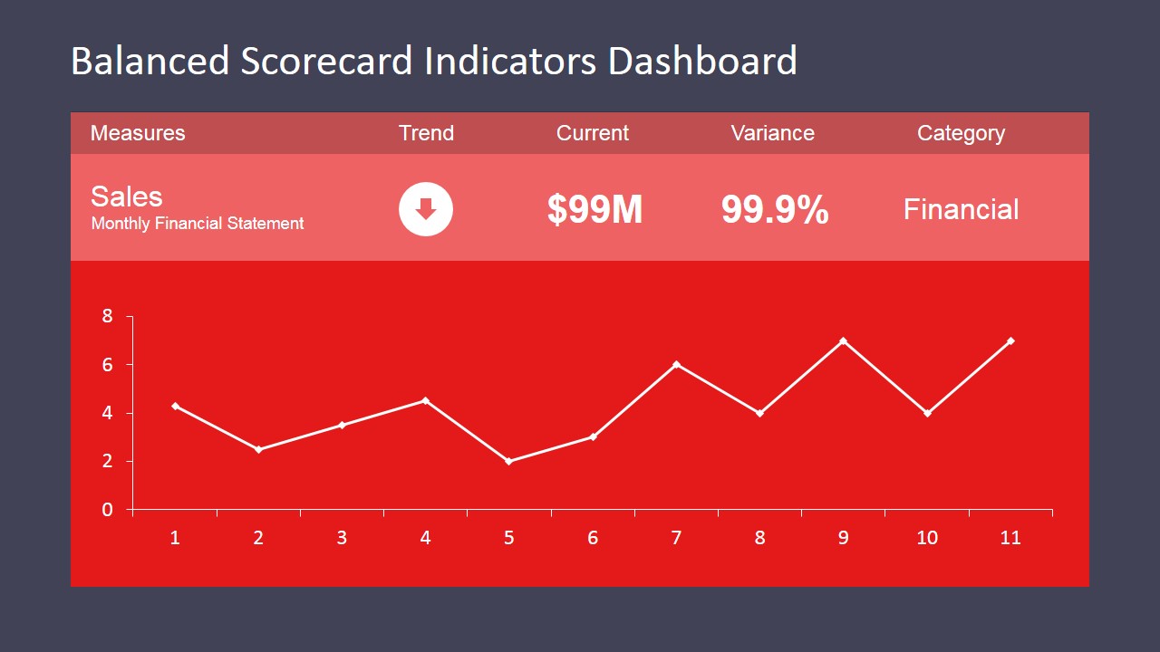 Balanced Scorecard Indicators Dashboard - SlideModel