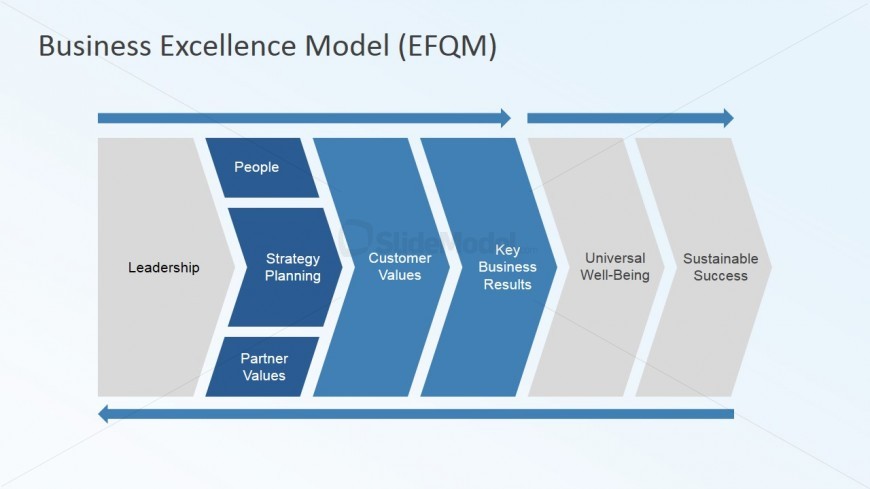 Business Excellence Model Criteria Template - SlideModel