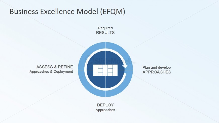 Business Excellence Model Radar Logic - SlideModel