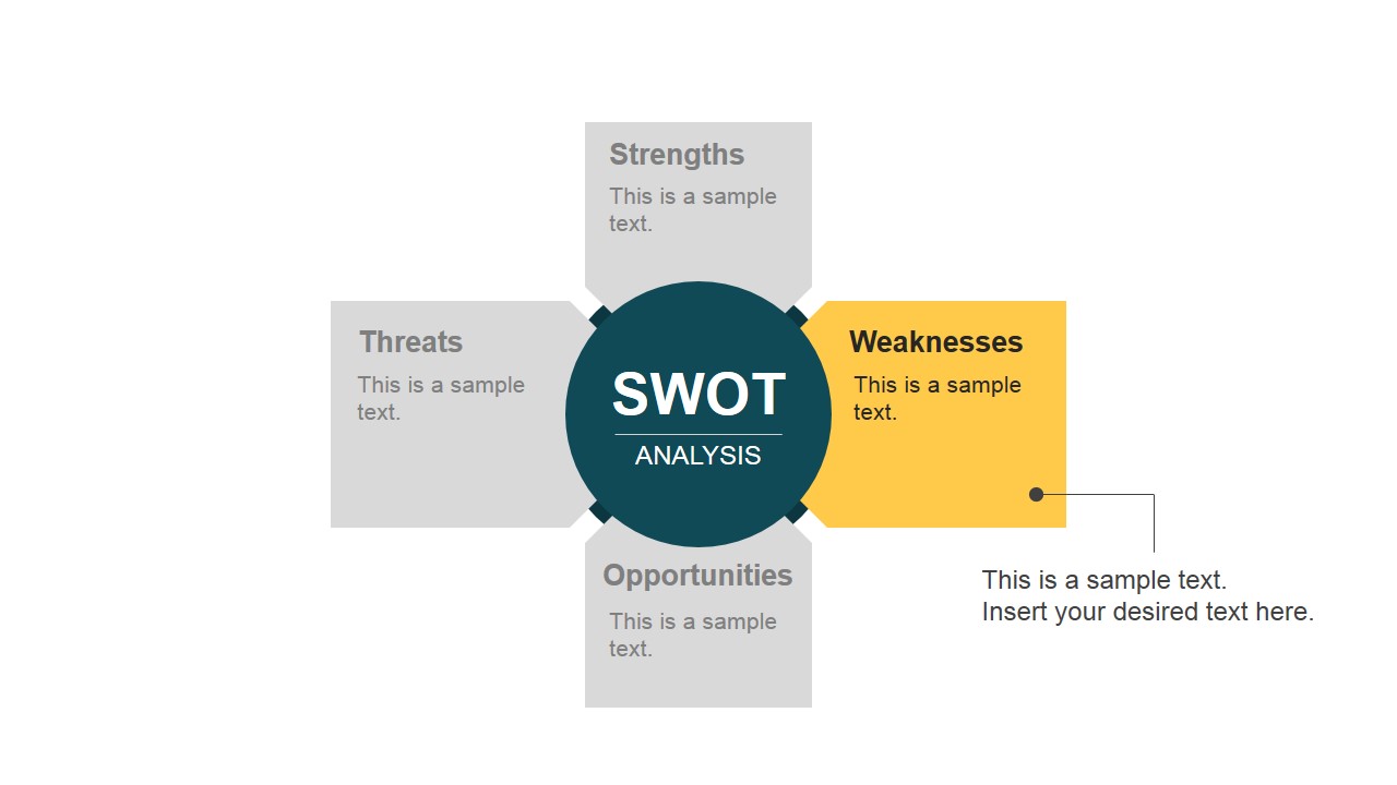 Modern Cross SWOT PowerPoint Template - SlideModel