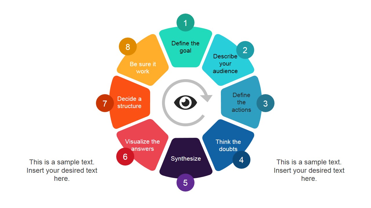 Visual Thinking Methodology PowerPoint Diagram SlideModel