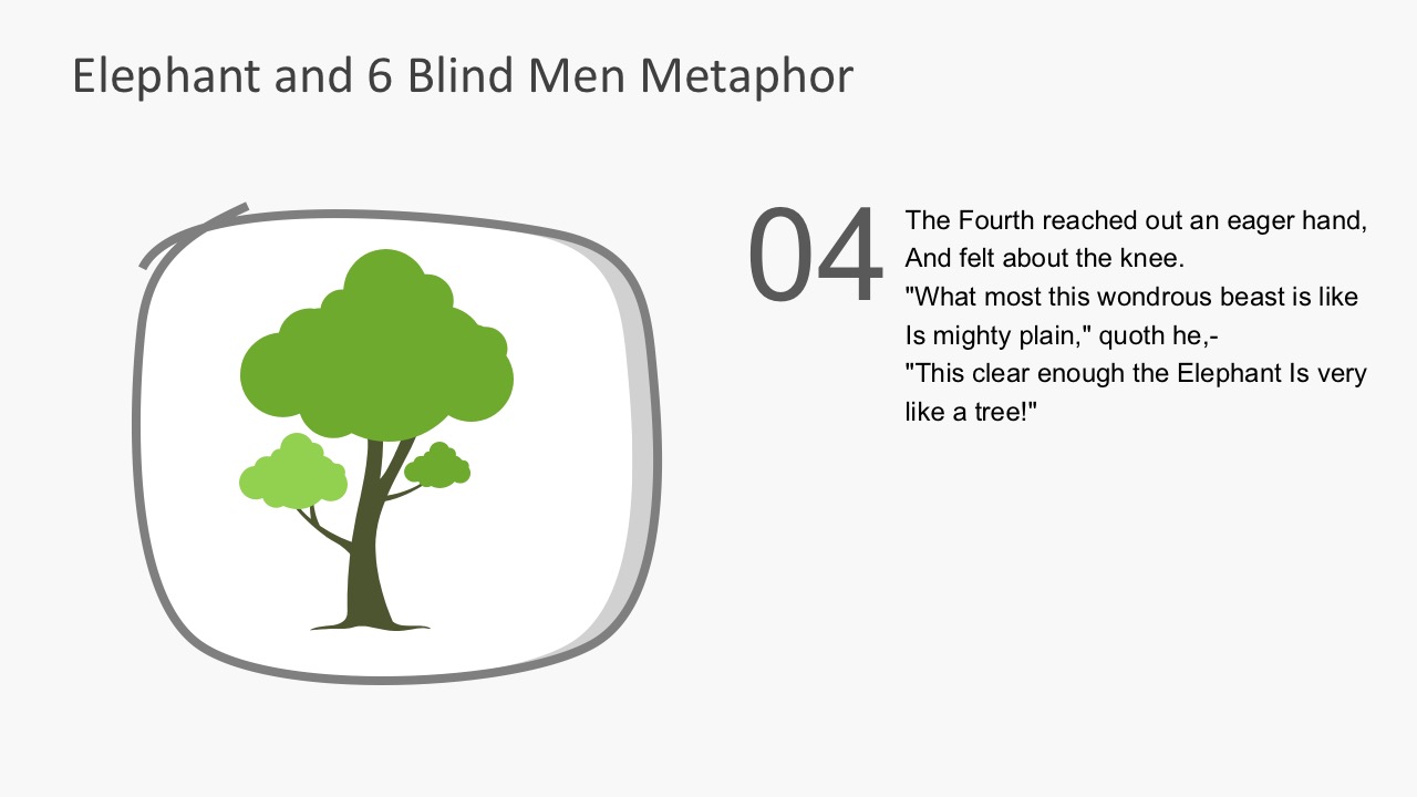Six Blind Men and The Elephant Metaphor