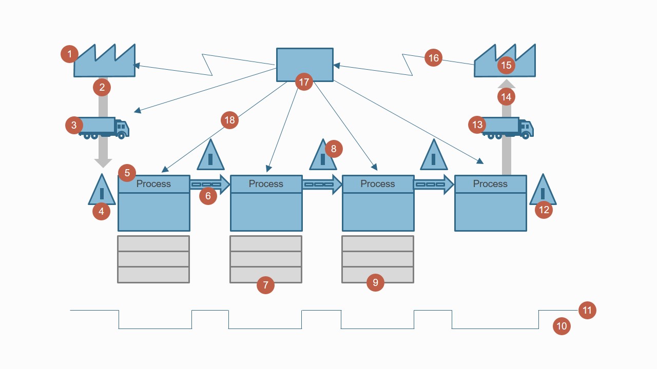 Value Stream Map PowerPoint Diagram - SlideModel