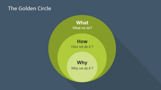 The Golden Circle PowerPoint Templates