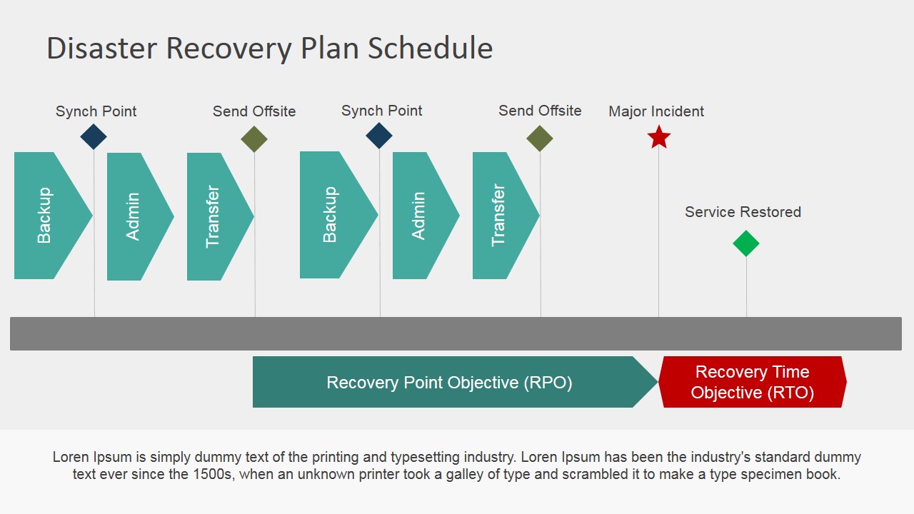 Disaster Recovery PowerPoint Template - SlideModel