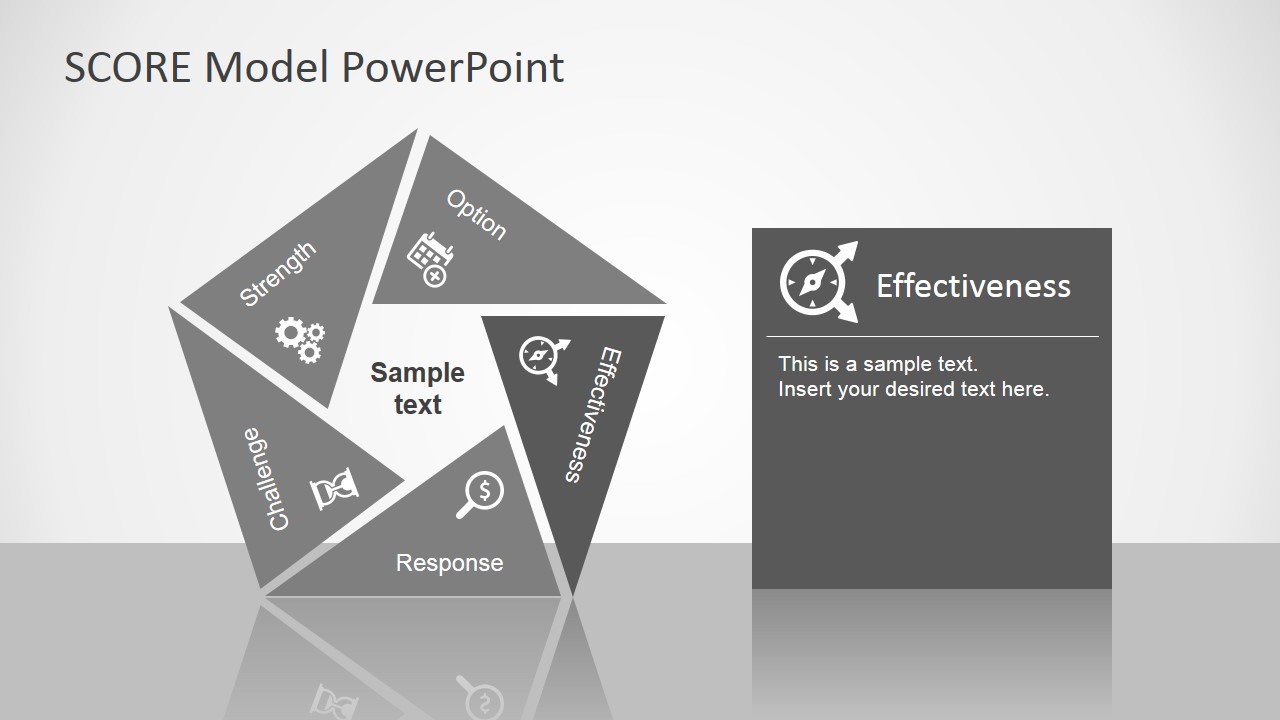 SCORE Model PowerPoint Template - SlideModel