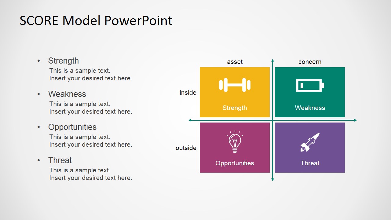 SCORE Model PowerPoint Template - SlideModel