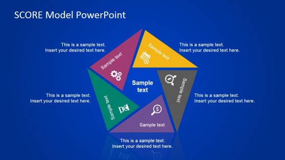 SCORE Model PowerPoint Template - SlideModel