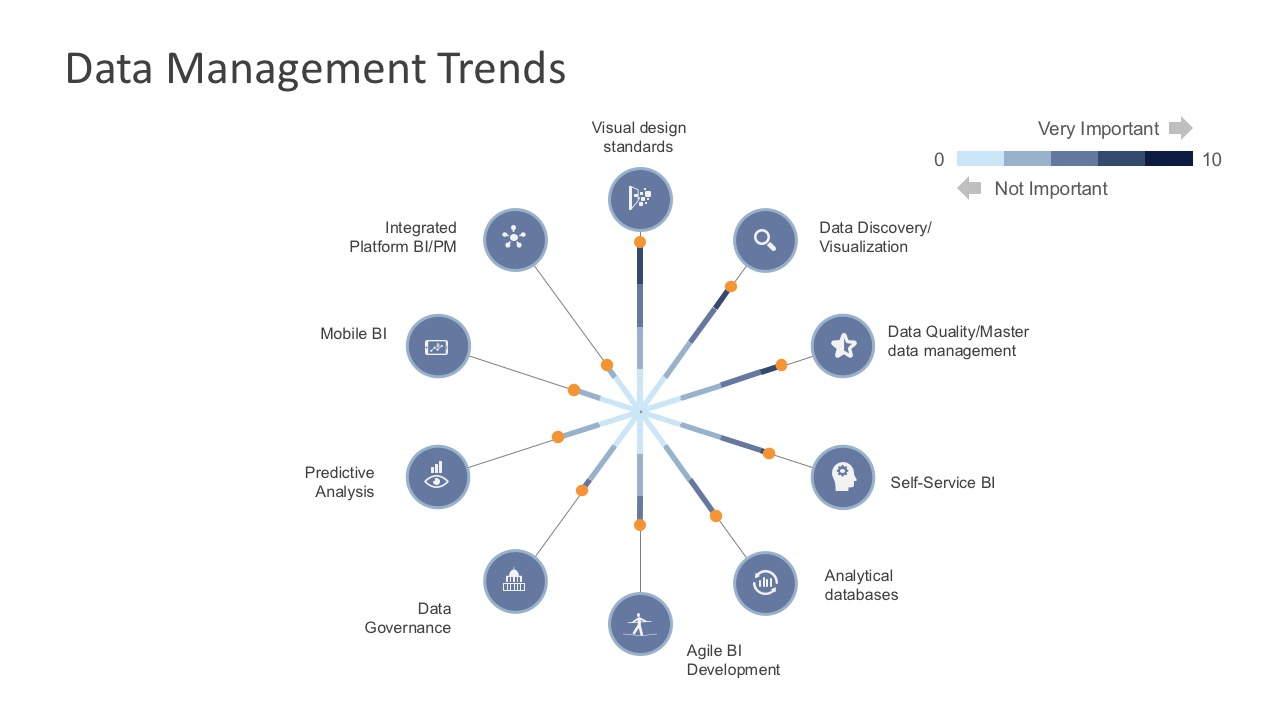 Data Management Trends PowerPoint Template