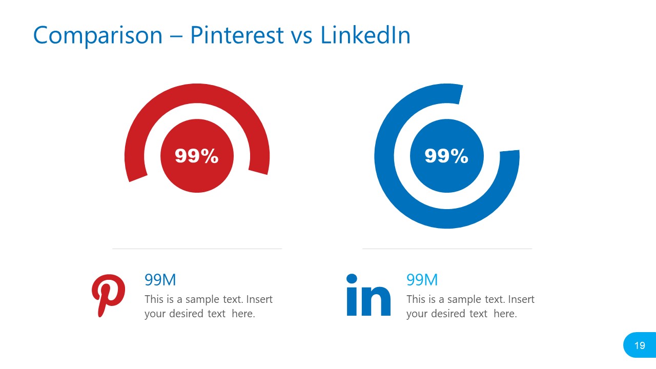 Social Media Report Powerpoint Template Slidemodel
