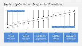 Leadership Styles PowerPoint Colored Charts - SlideModel