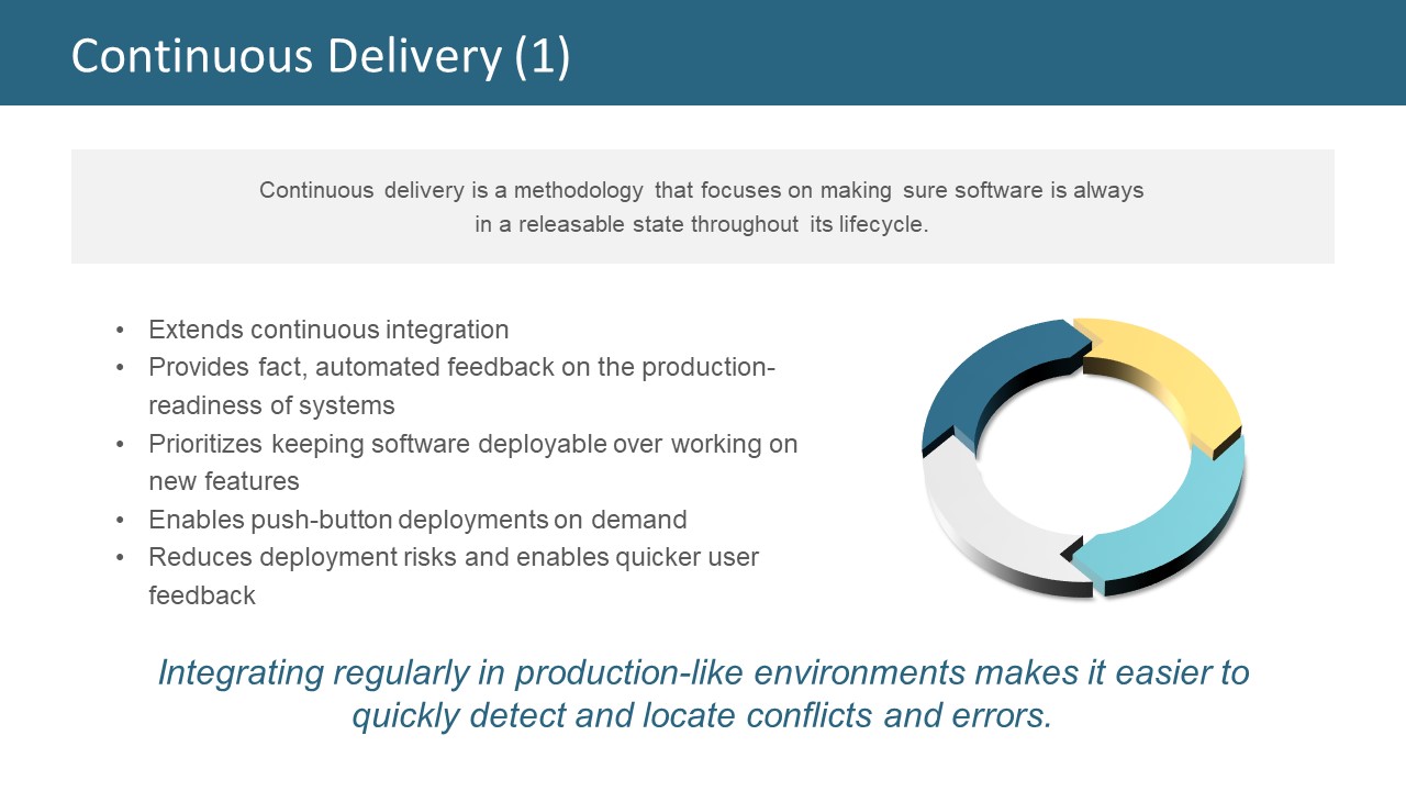 Continuous Delivery PowerPoint Presentation Template - SlideModel Continuous Delivery PowerPoint Presentation Template - SlideModel