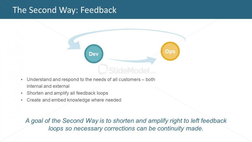The Second Way Feedback PPT - SlideModel
